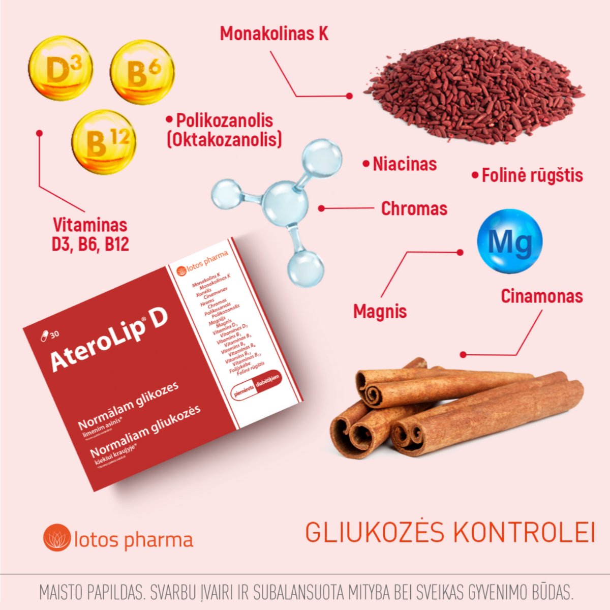 AteroLip D | Normaliam gliukozės kiekiui palaikyti |Lotos Pharma
